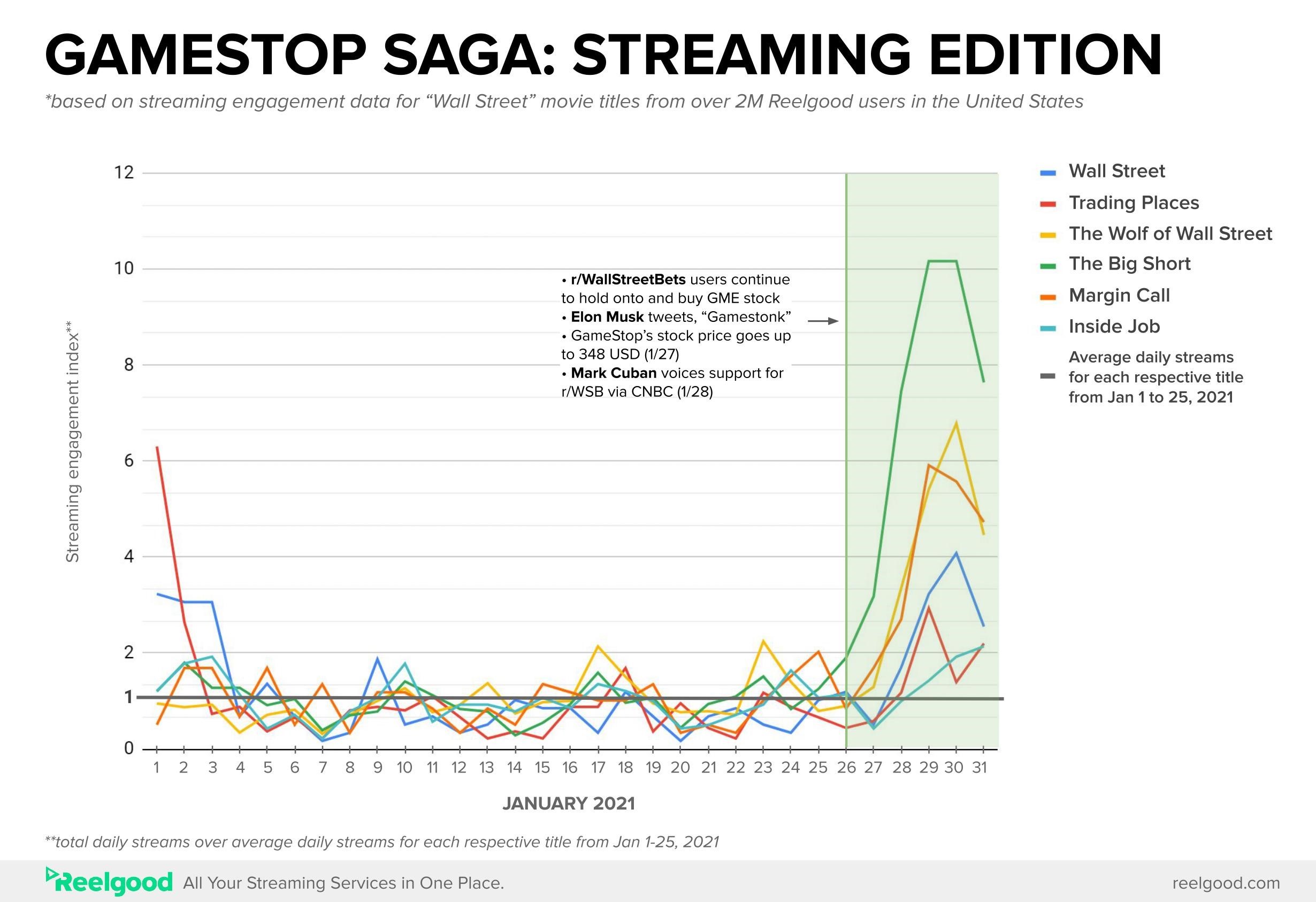 The GameStop Saga: Streaming Edition - UpNext by Reelgood